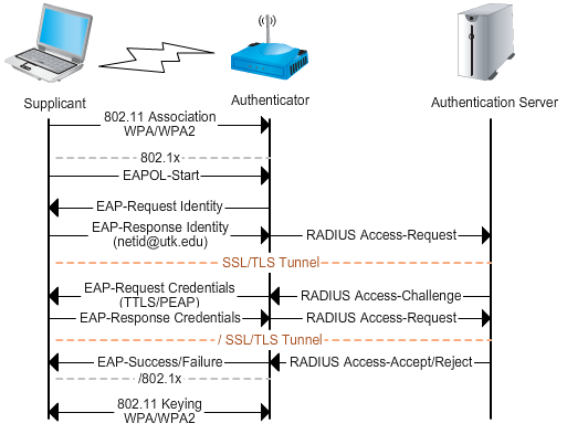 Technical Overview | ANYROAM Technical Overview | ANYROAM