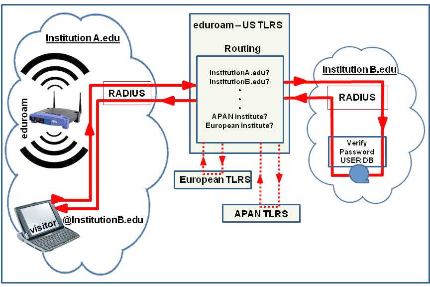 Technical Overview | ANYROAM